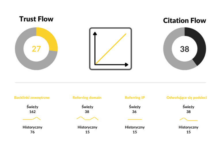 Trust Flow - definicja, co to jest? - Słownik | The Digital Marketing